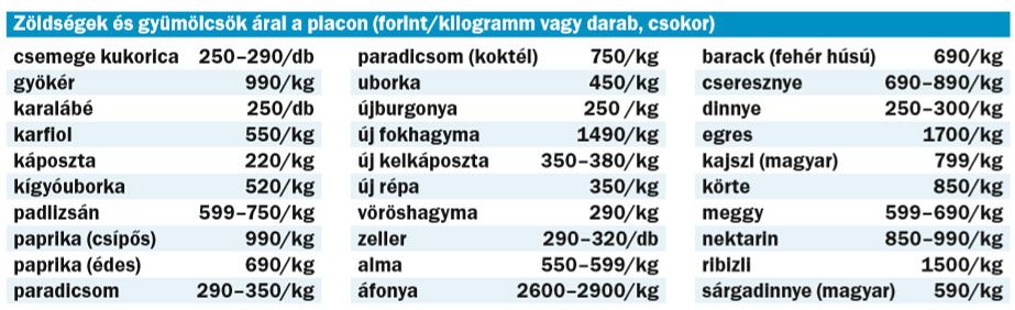 Az idei év slágere lehet a lapos barack és a fekete paradicsom